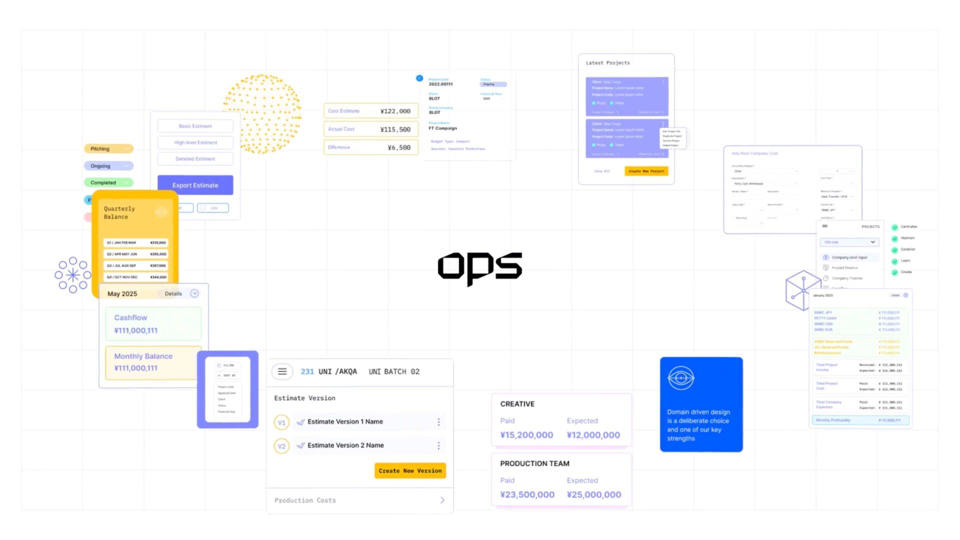 OPS | Optimised Production System